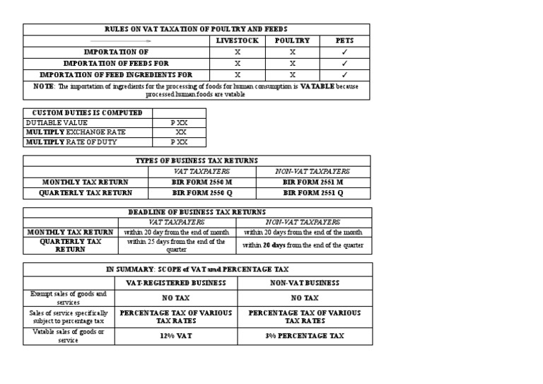 Vat Taxpayers Non-Vat Taxpayers | PDF