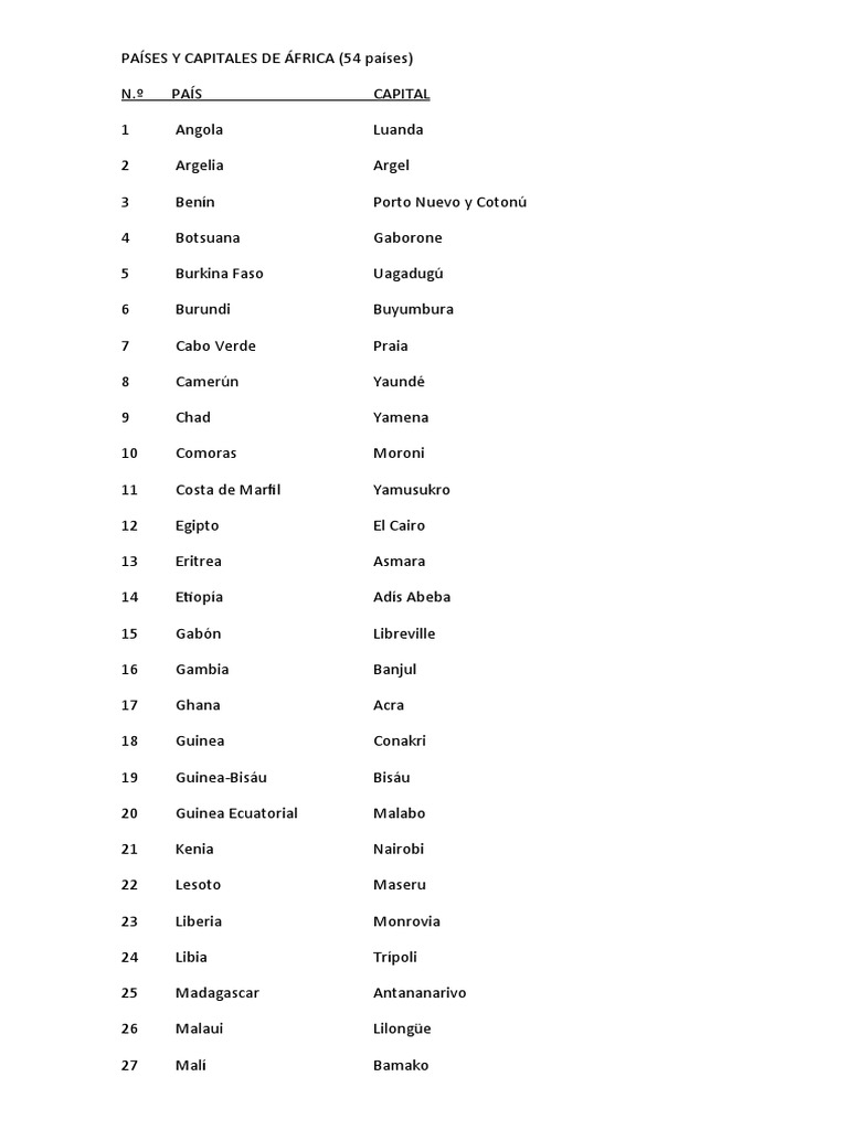 Países y Capitales de África | PDF