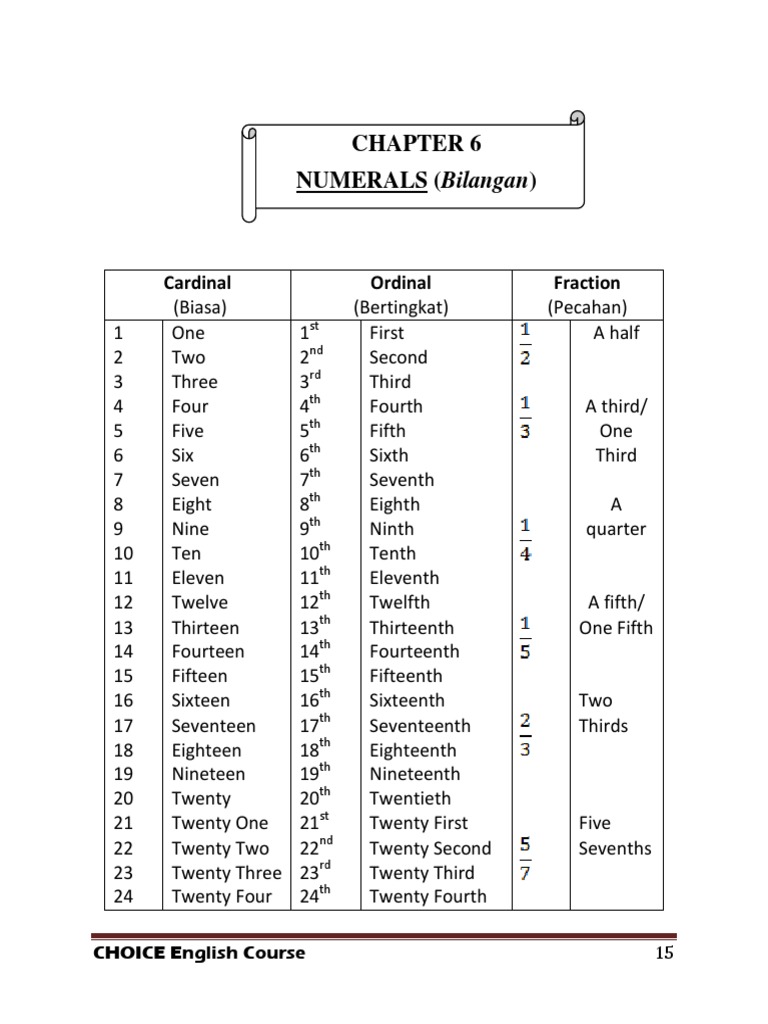 NUMERALS (Bilangan) : Cardinal Ordinal Fraction | Download Free PDF ...