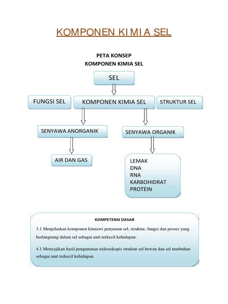 Komponen Kimia Sel | PDF