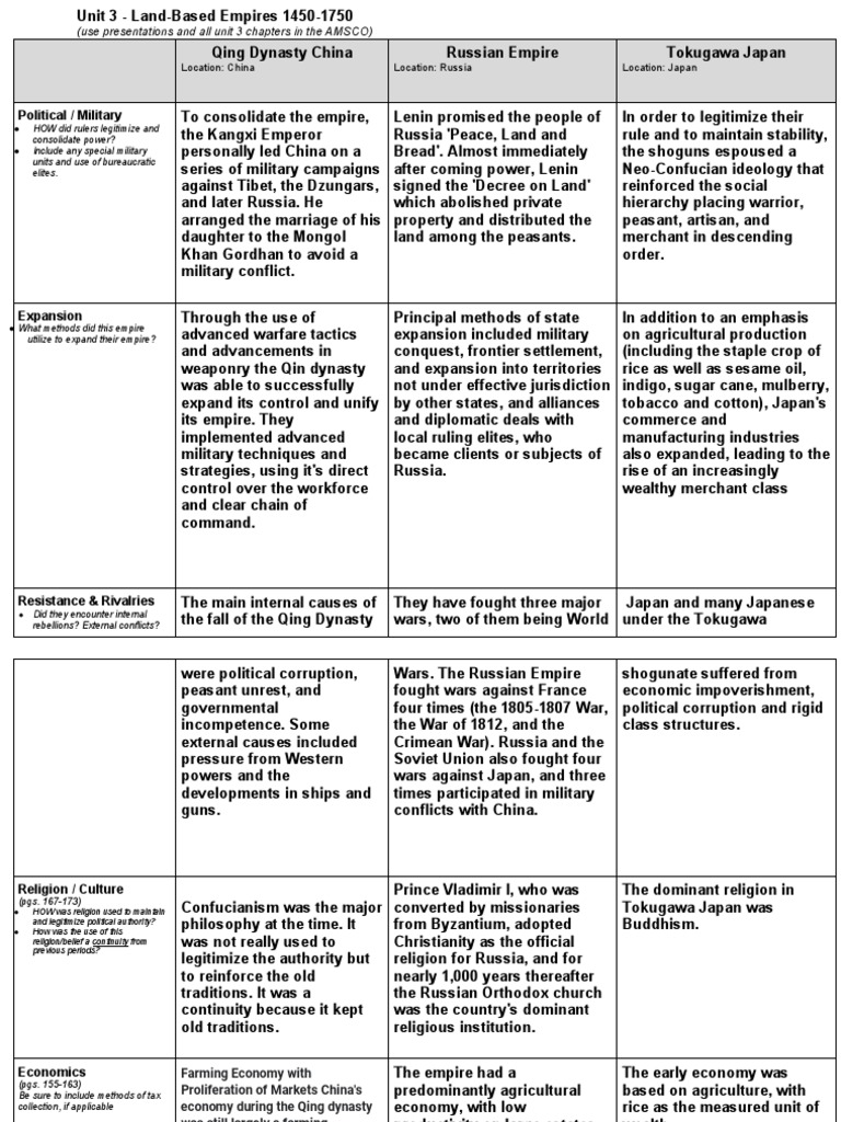 Unit 3 - Land-Based Empires China Japan Russia 1450-1750 | PDF ...