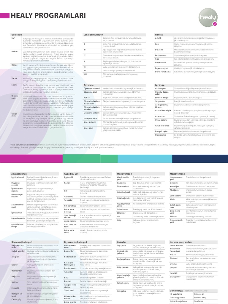 Healy Programları | PDF