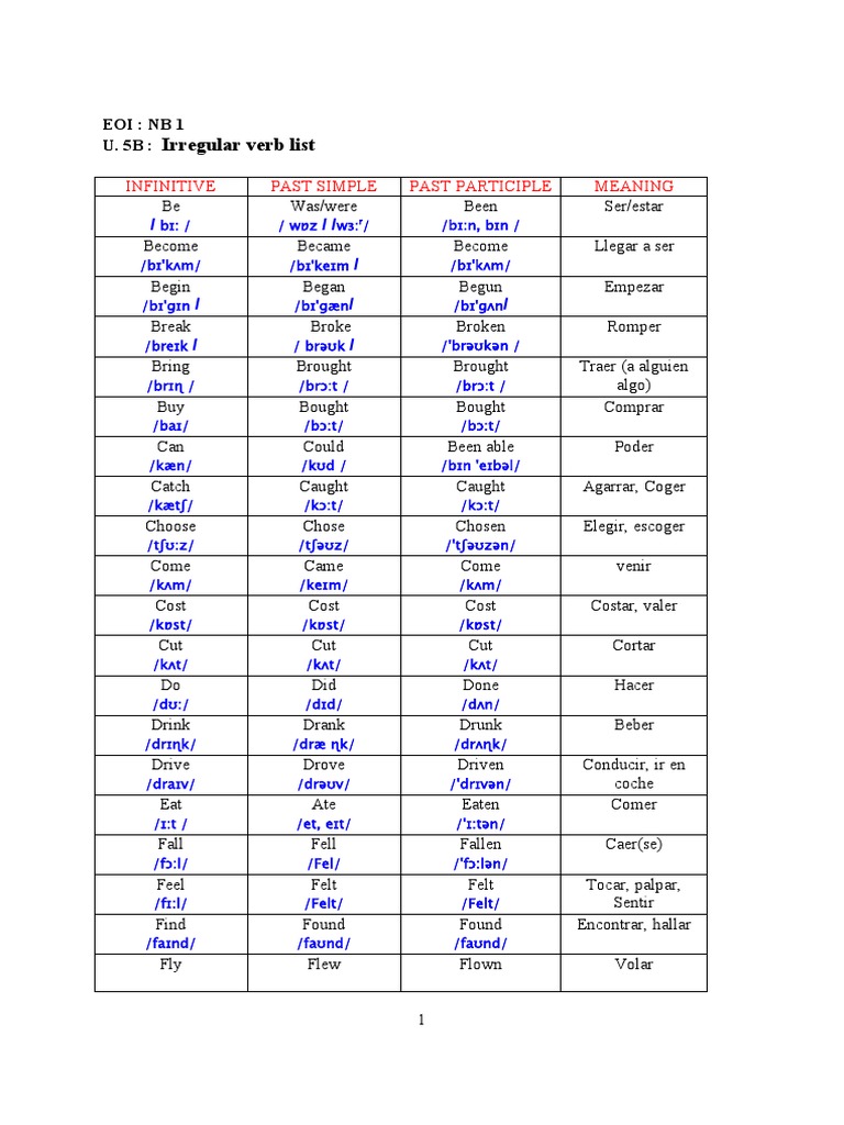 Irregular Verb List: Infinitive Past Simple Past Participle Meaning ...