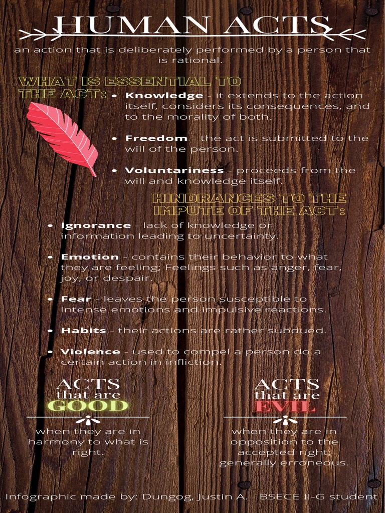 Understanding Human Acts and Ethics | PDF