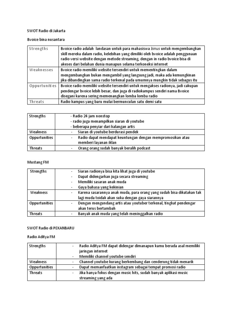 SWOT Radio Di Jakarta | PDF