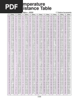 R407c PT Chart | PDF | Vapor | Pressure