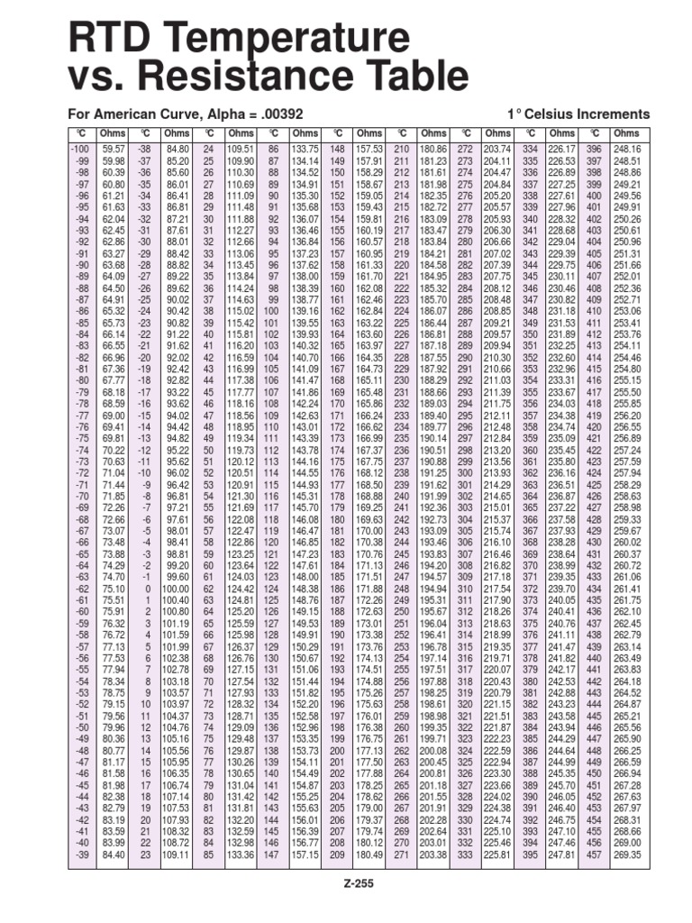 RTD Temperature Conversion Table | PDF | Flow Measurement | Continuum ...