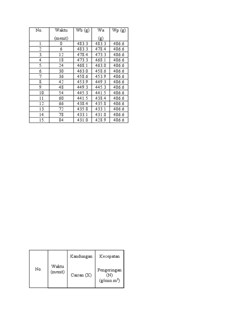 Tabel Dan Perhitungan | PDF
