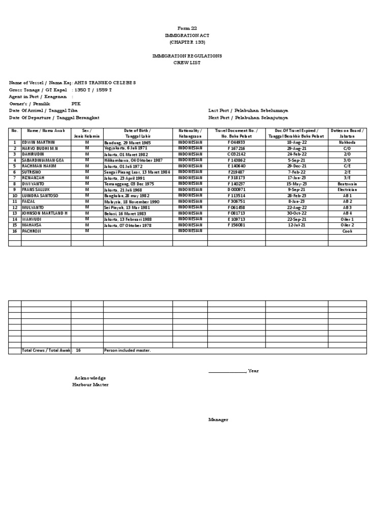Form22 - Crew - List APRIL 21 | PDF