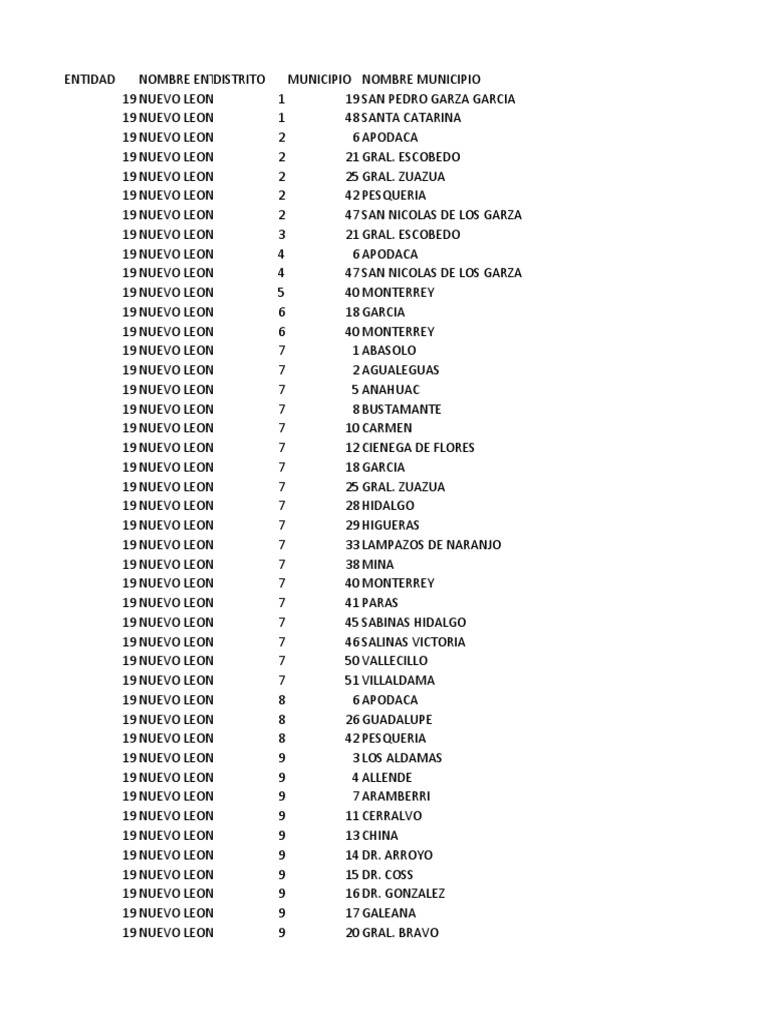 Catalogo de Municipios y Distritos | PDF | México