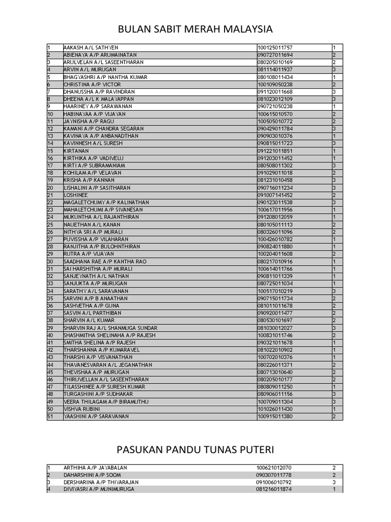 Badan Beruniform Tahap 2 | PDF | Cinema Of India