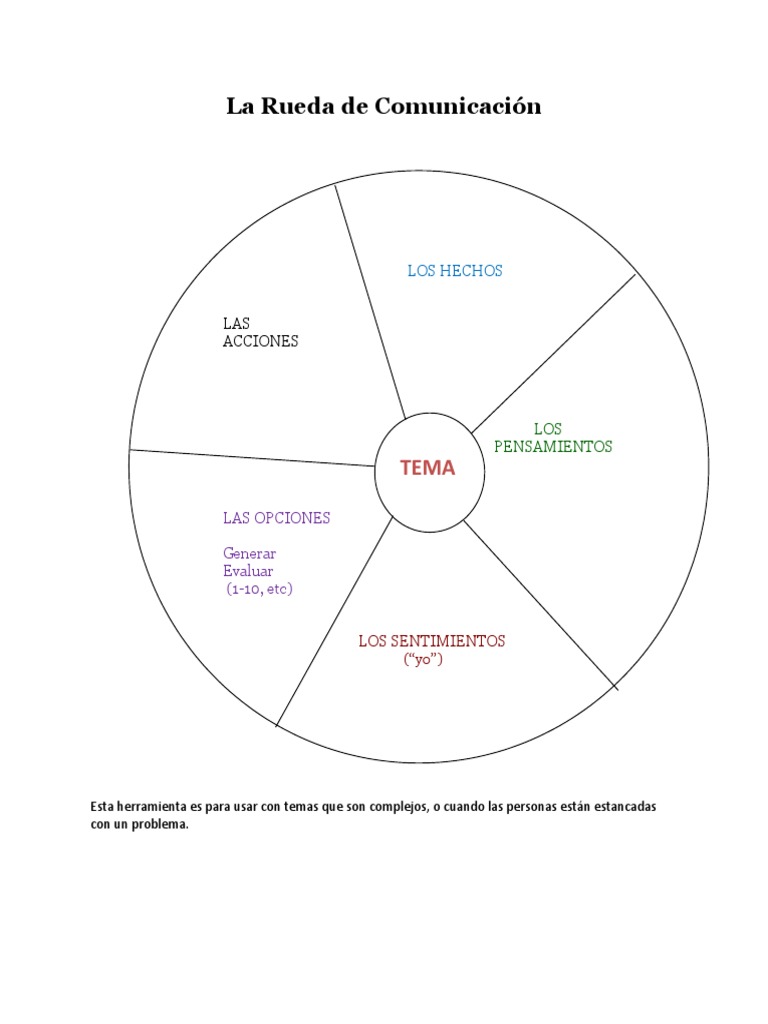 La Rueda de Comunicación | PDF