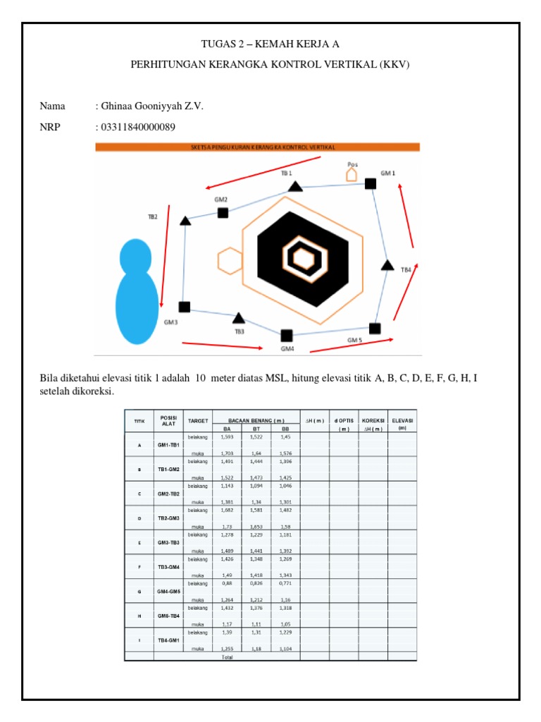 Perhitungan Elevasi KKV dan Koreksi | PDF