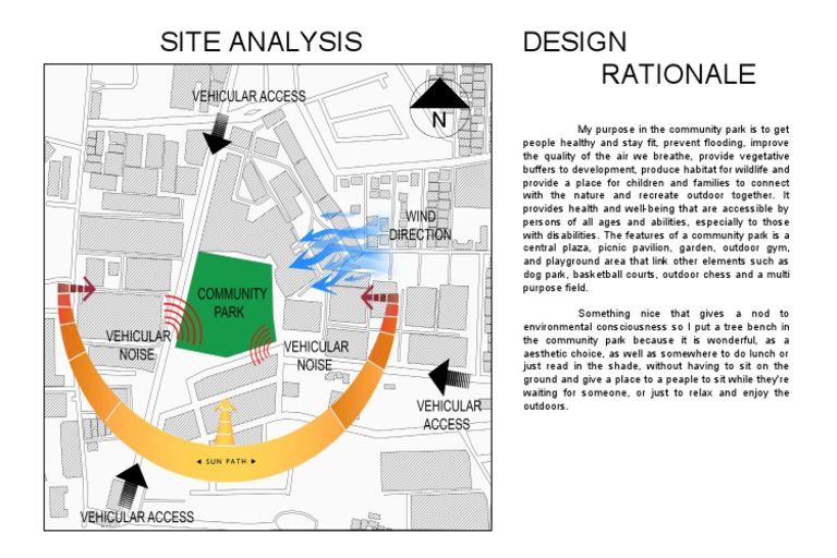 Site Analysis | PDF