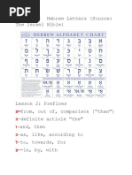 Hebrew Alphabet Writing Exercise | PDF | Foreign Language Studies ...