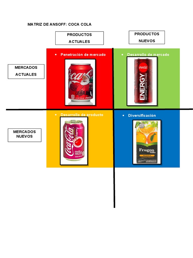 Matriz Ansoft Coca Cola | PDF