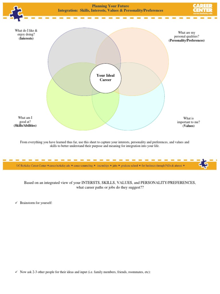 Planning Your Future Integration: Skills, Interests, Values ...
