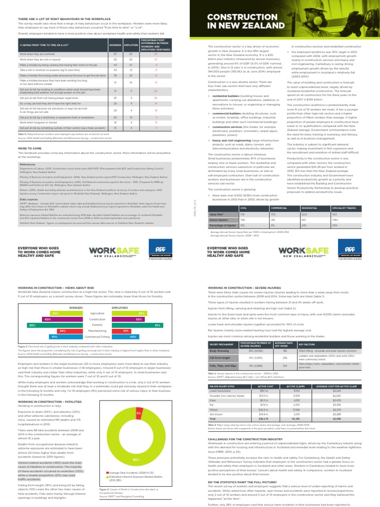 Worksafe Construction Safety Survey Handout | PDF | Occupational Safety And Health | Traffic ...