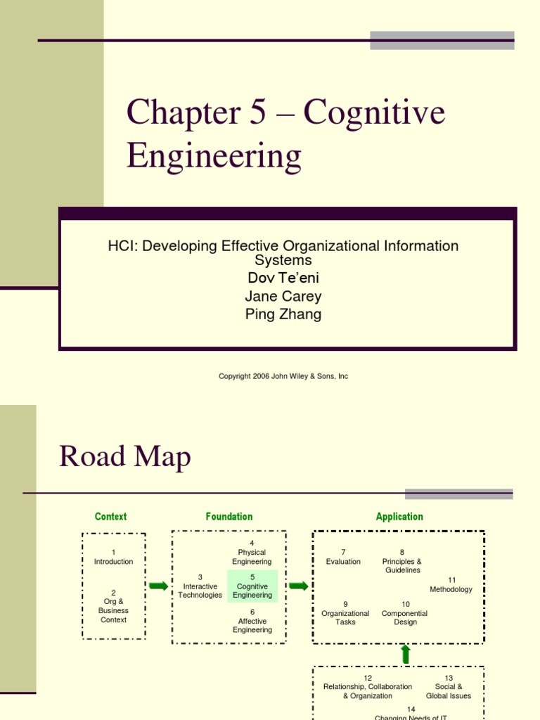 Chapter05 - COGNITIVE ENGINEERING | PDF | Human–Computer Interaction ...