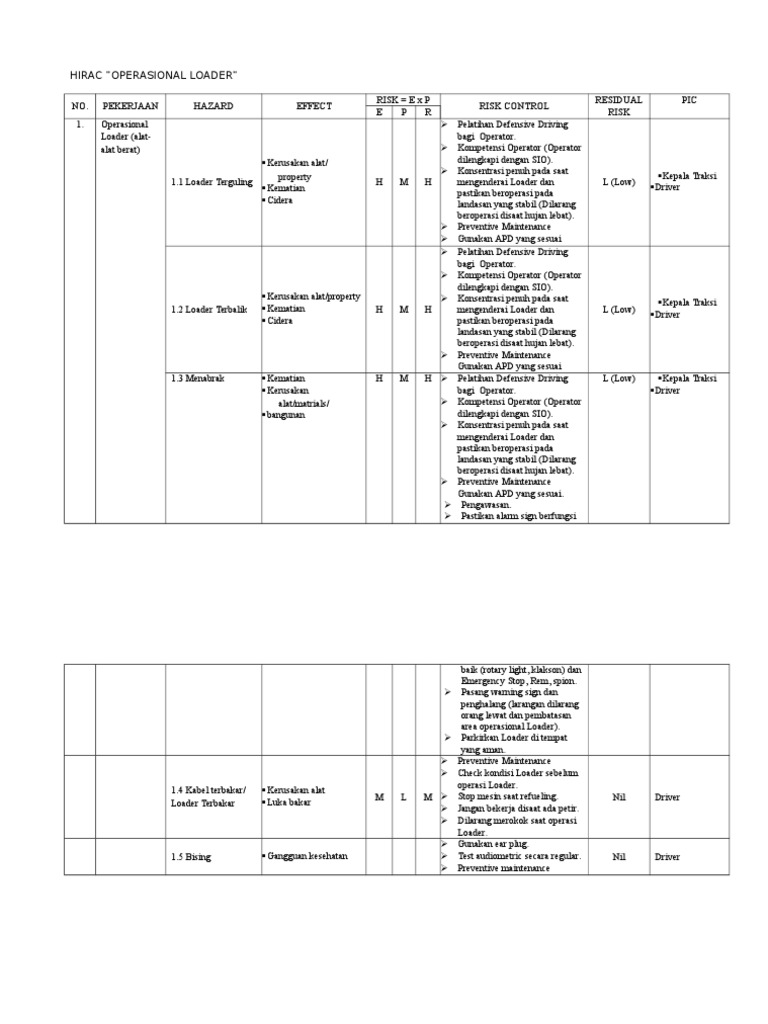 Contoh HIRAC Alat Berat Dump Truck | PDF