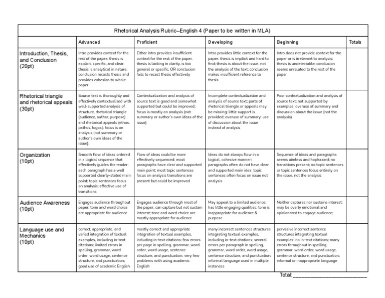 Rhetorical Analysis Rubric | PDF | Paragraph | Linguistics