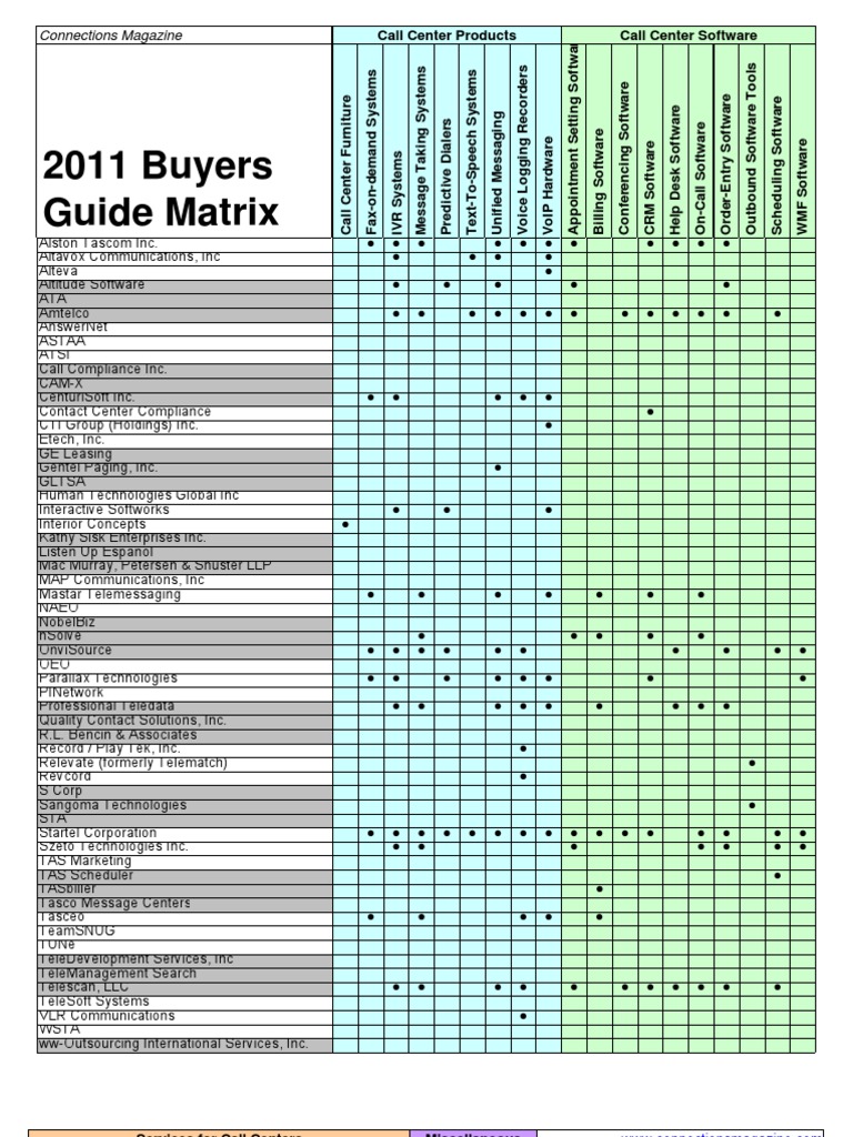 Buyers Guide | PDF | Call Centre | Telecommunications