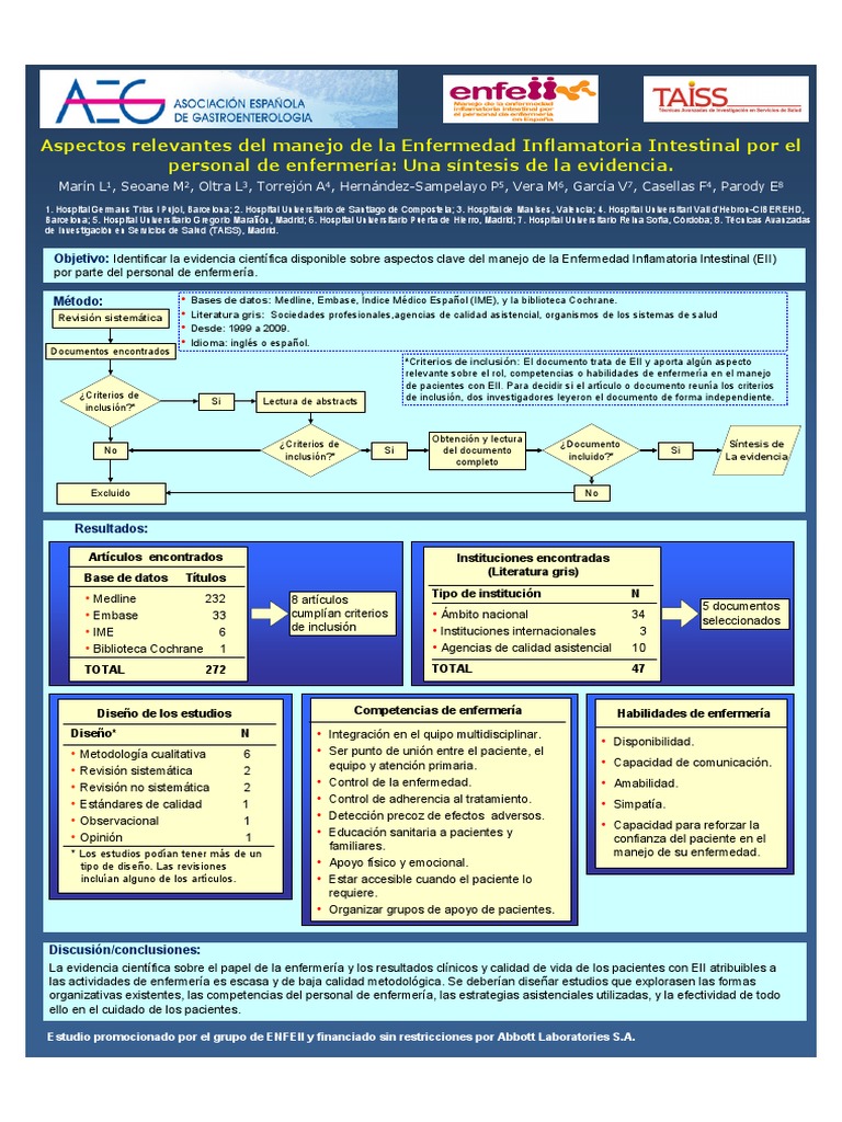 Manejo Enfermedad Inflamatoria Intestinal Enfermeria Sintesis Evidencia ...