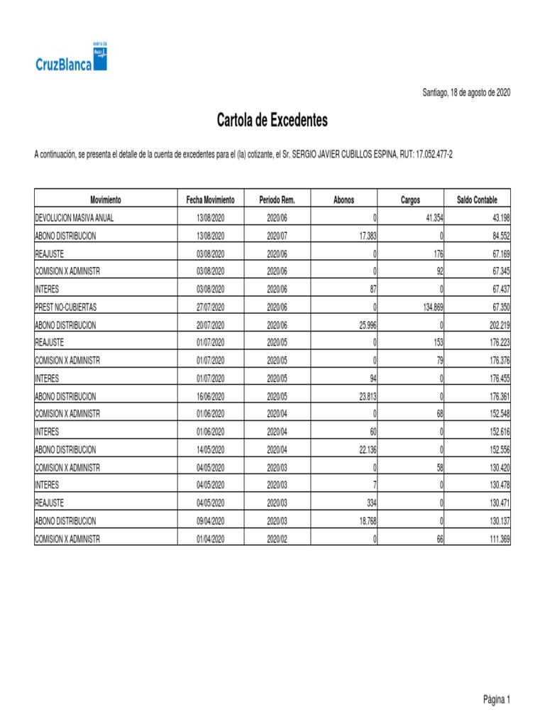 Cartola de Excedentes de Sergio Cubillos | PDF
