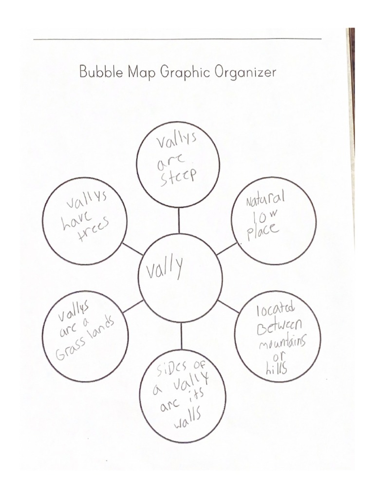 Bubble Map Graphic Organizer 3 | PDF
