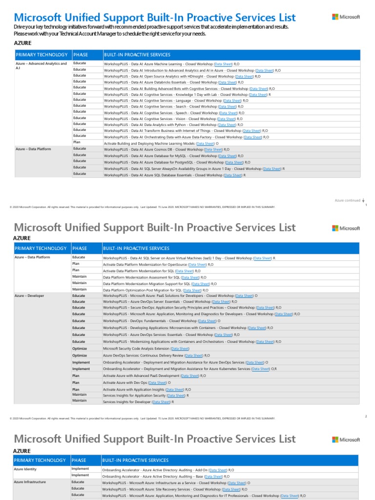 BuiltIn Proactive Services List | PDF | Microsoft Azure | Office 365