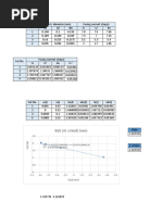 Disc Springs To DIN 2093 PDF | PDF | Mechanical Engineering | Applied ...