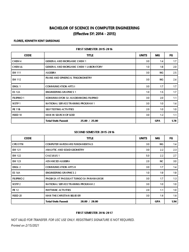 Bachelor of Science in Computer Engineering (Effective SY: 2014 - 2015 ...