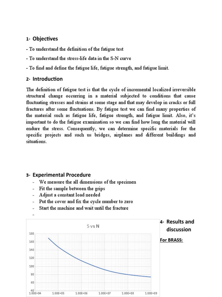 Fatigue Test | PDF | Fatigue (Material) | Strength Of Materials