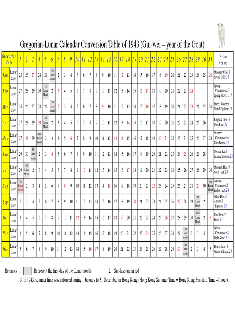 Gregorian-Lunar Calendar Conversion Table of 1943 (Gui-Wei - Year of ...