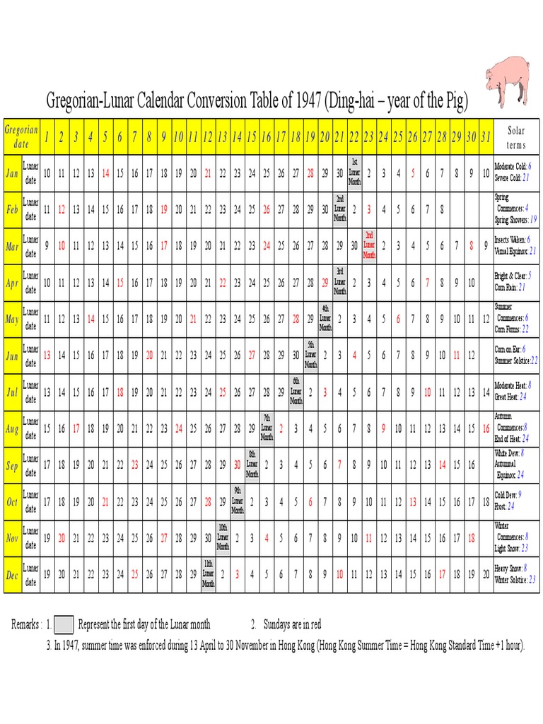 Gregorian-Lunar Calendar Conversion Table of 1947 (Ding-Hai - Year of ...