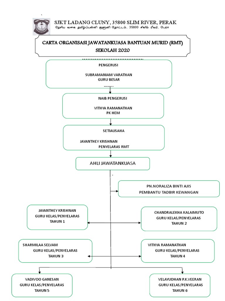 1.carta Organisasi Jawatankuasa RMT 2020 | PDF
