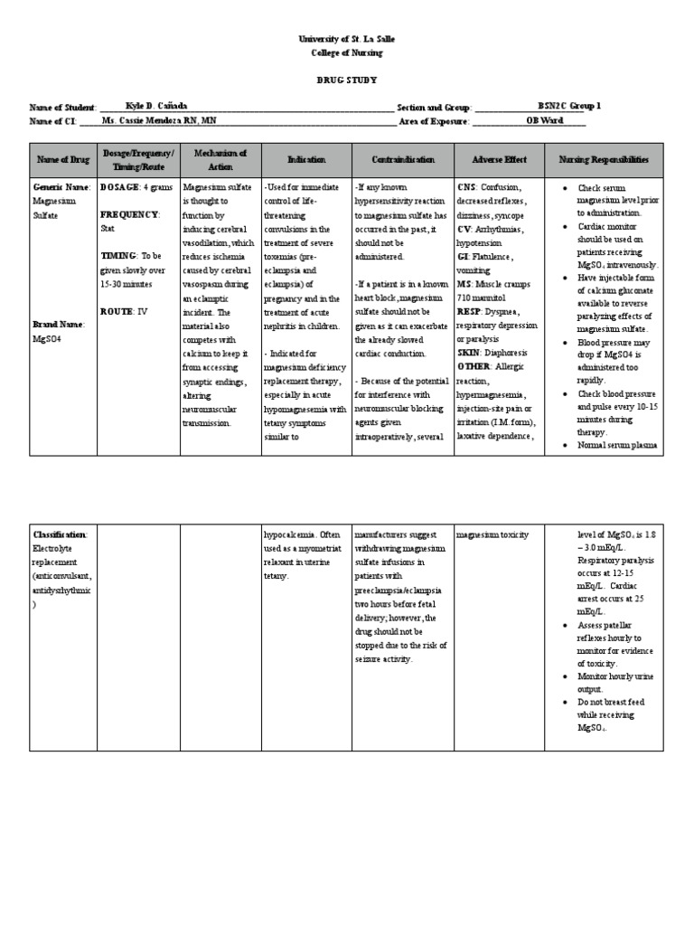 Name of Drug Dosage/Frequency/ Timing/Route Mechanism of Action ...