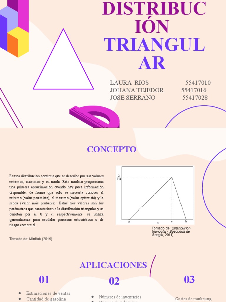 Distribución Triangular | PDF | Función de densidad de probabilidad | Distribución de probabilidad