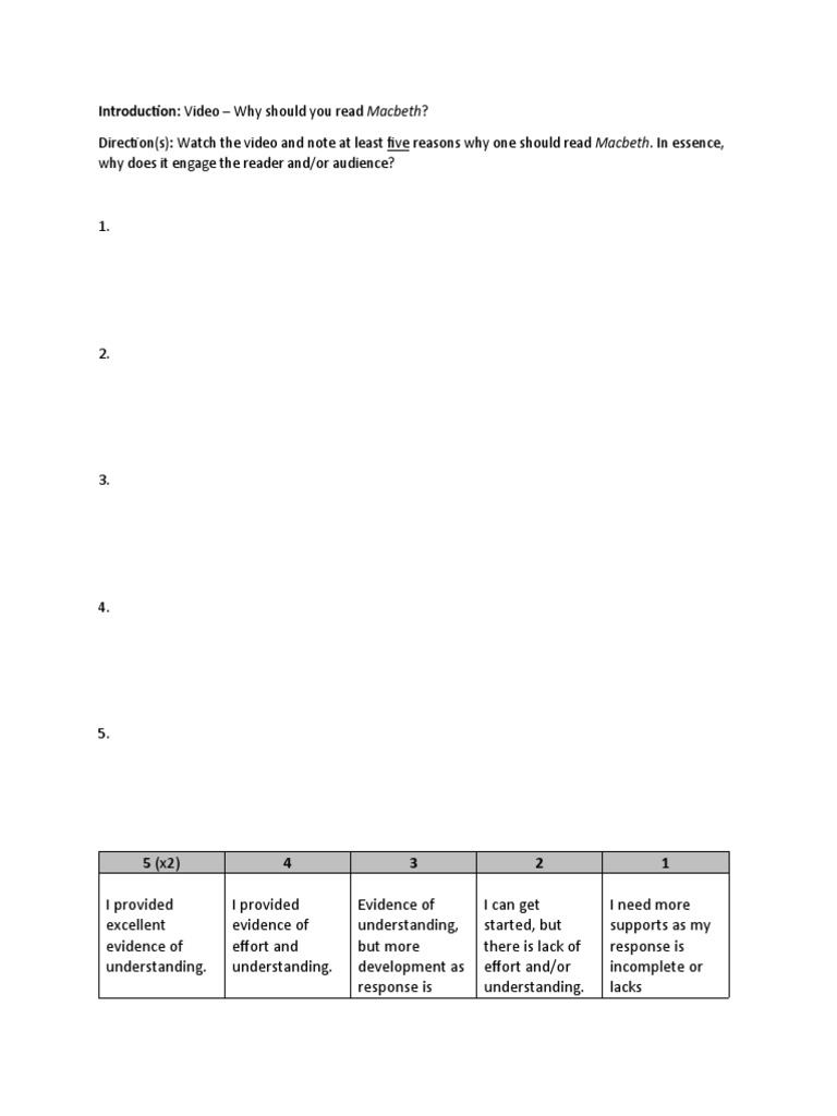 Introduction - Why You Should Read Macbeth | PDF