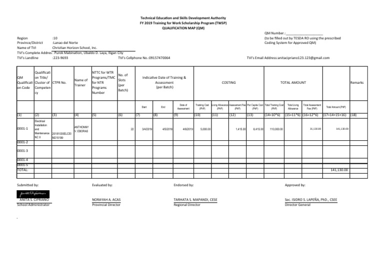 Technical Education and Skills Development Authority FY 2019 Training ...