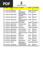 RBT f3 Latihan Anggaran Kos | PDF