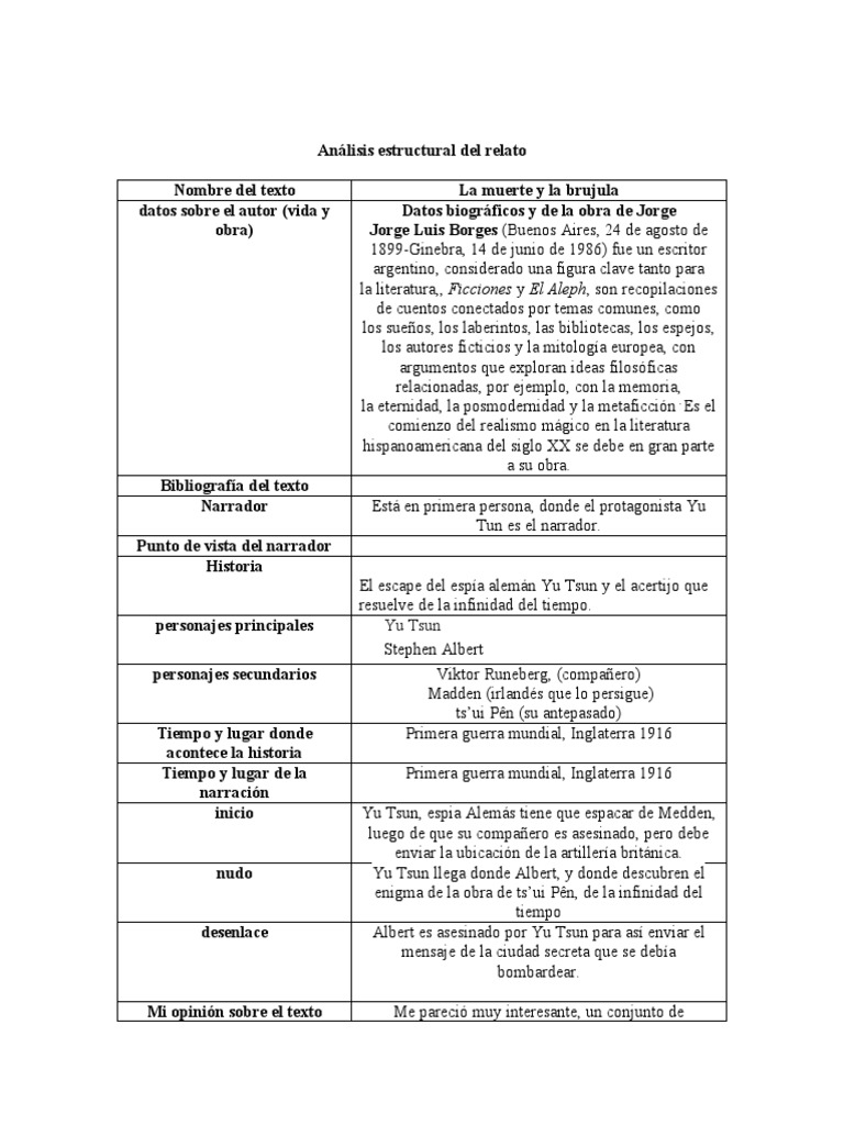 La Muerte y La Brujula | PDF