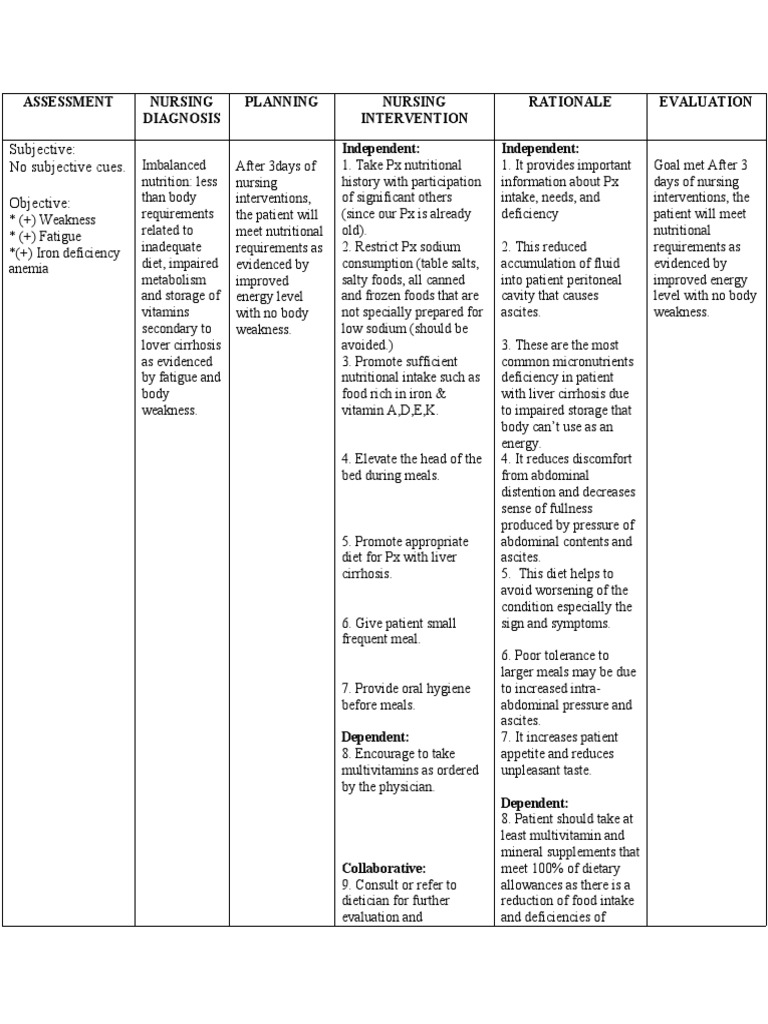 NCP Liver Cirrhosis | PDF | Cirrhosis | Foods