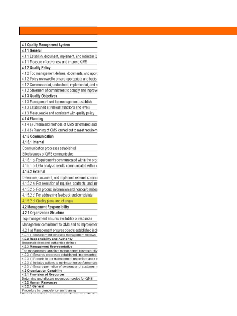 API Q1 9th Edition Clause | PDF