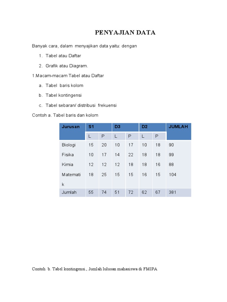 Penyajian Data | PDF