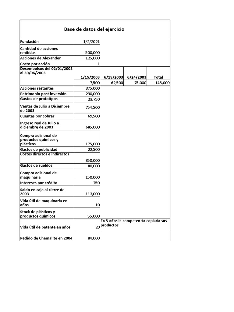 Caso Chemalite Incorporated | PDF | Depreciación | Economía Financiera