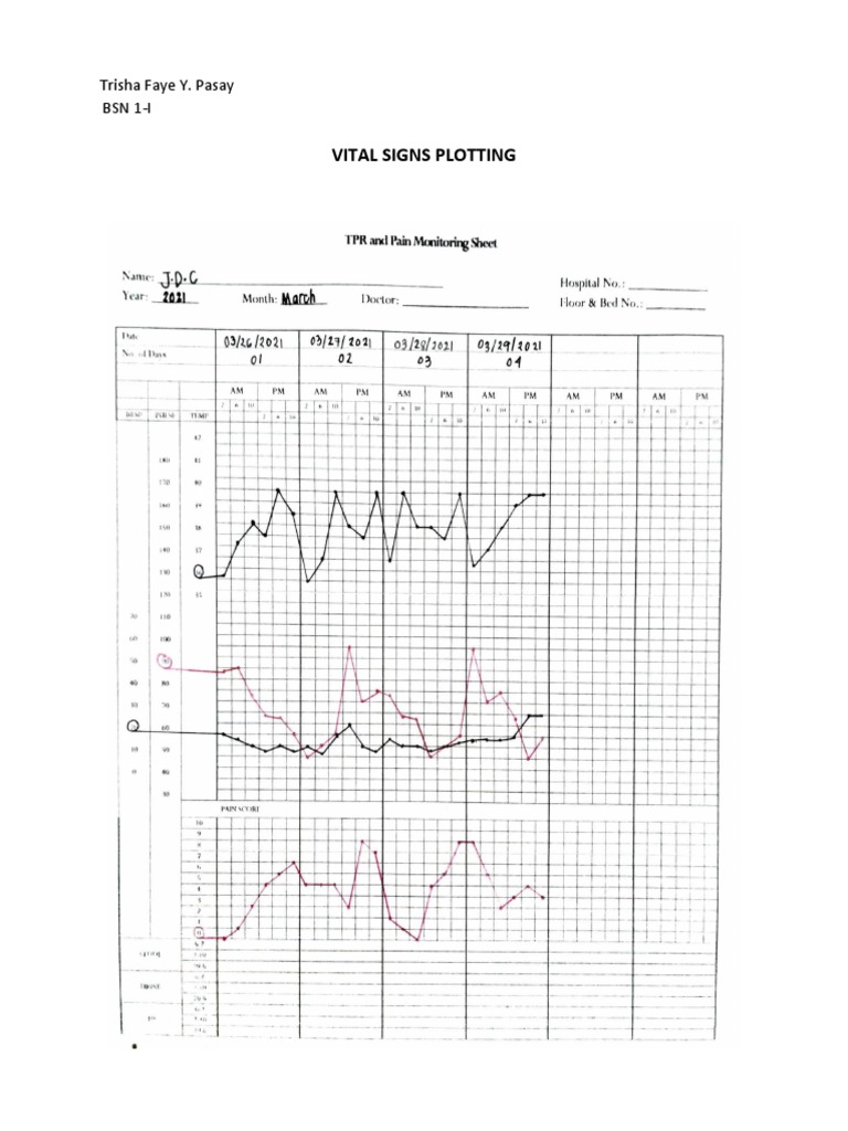 The Importance of Monitoring Vital Signs: A Guide to Plotting and ...