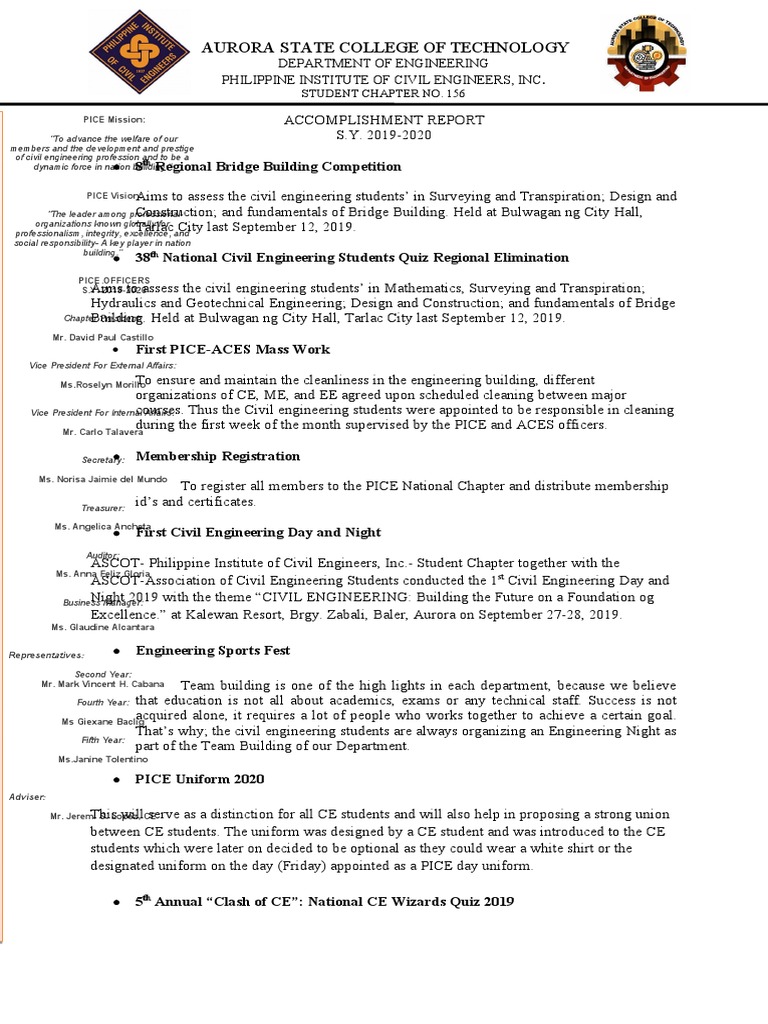Accomplishment Report Sy 19-20 | PDF | Science And Technology | Engineering
