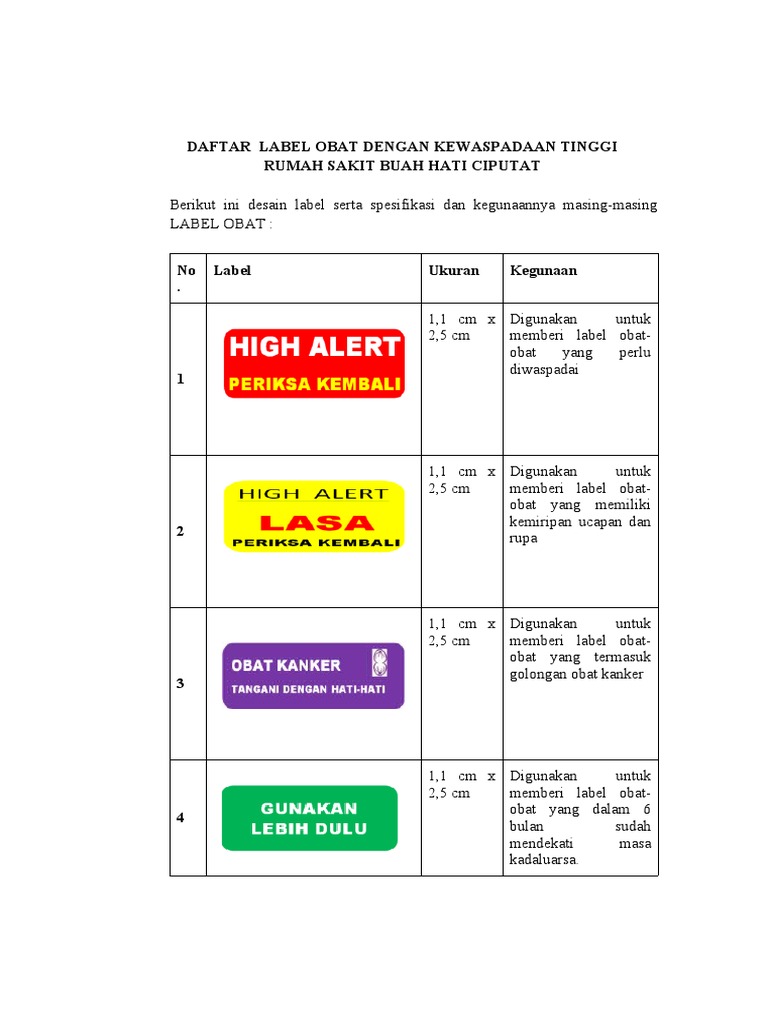 Contoh Daftar Label Obat High Alert | PDF