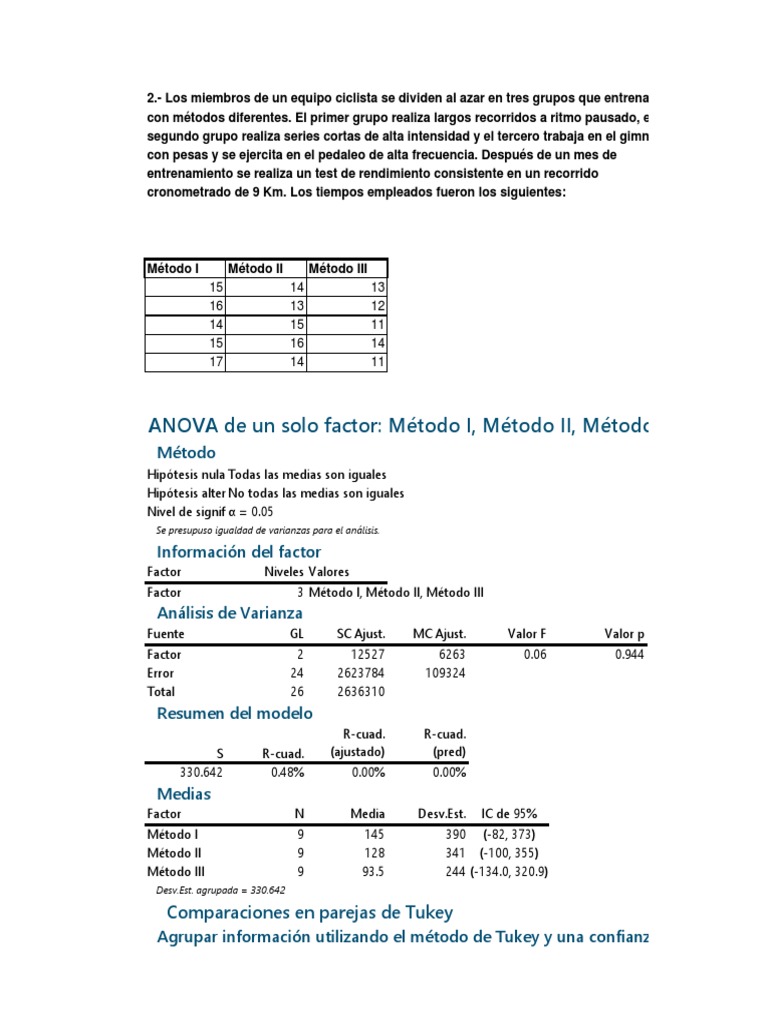 Anova de Dos Factores | PDF | Análisis de variación | Inferencia estadística